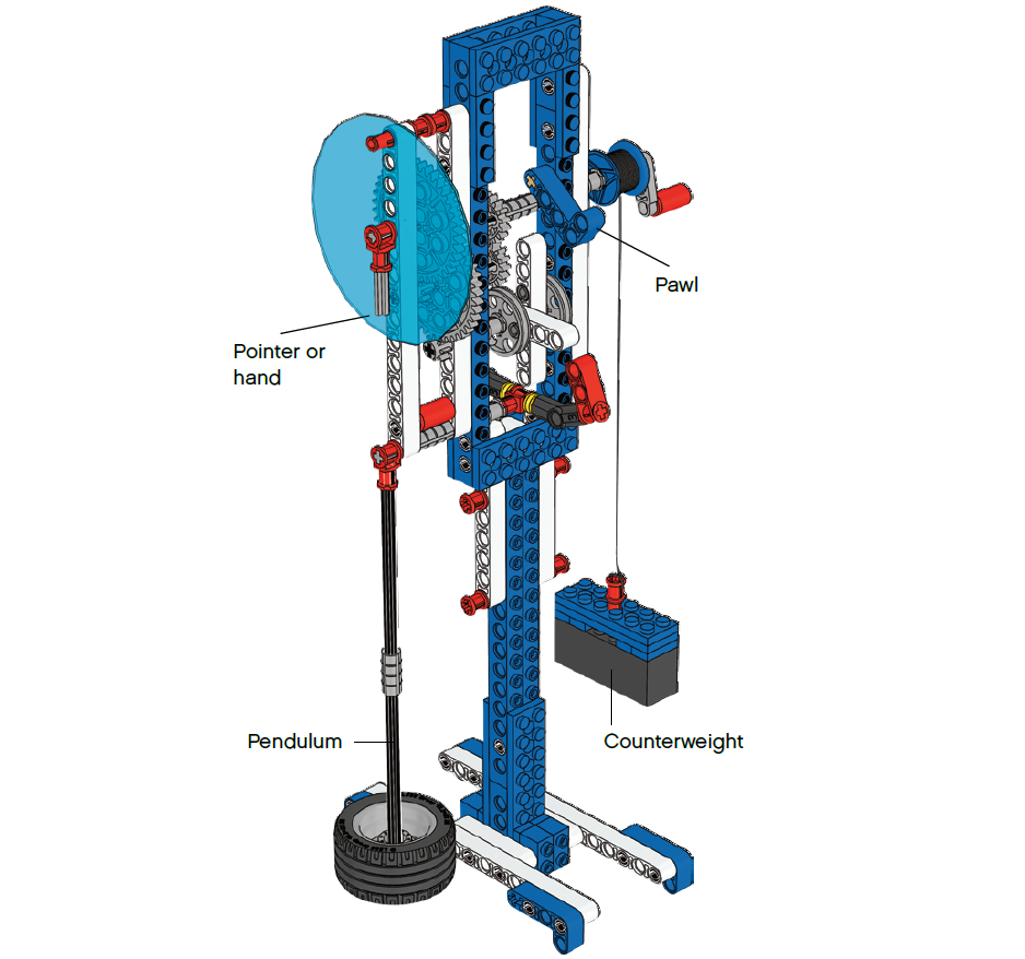 Click-Clock - Simple & Powered Machines - Lesson Plans - LEGO Education