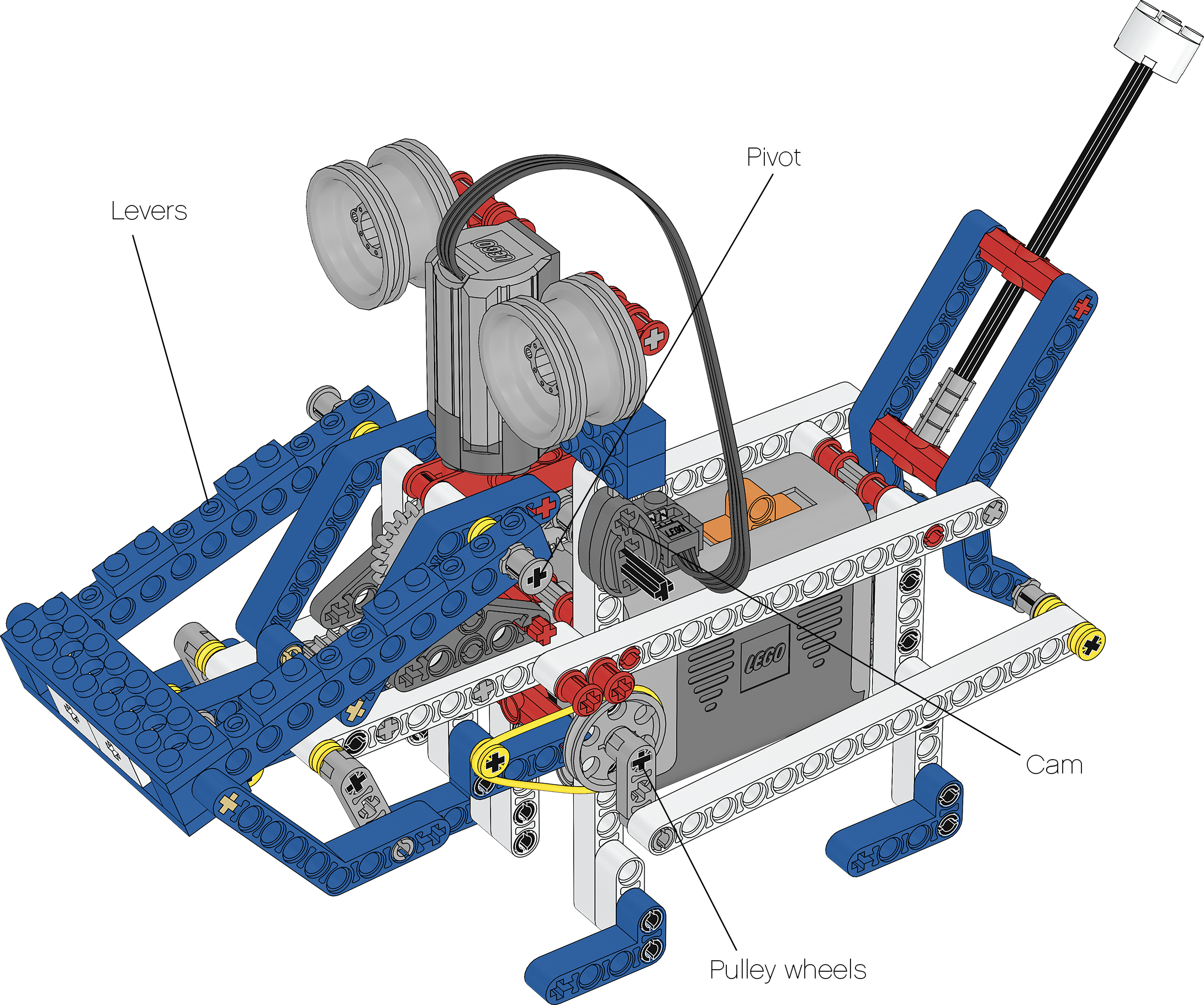 Dogbot - Simple & Powered Machines - Lesson Plans - LEGO Education